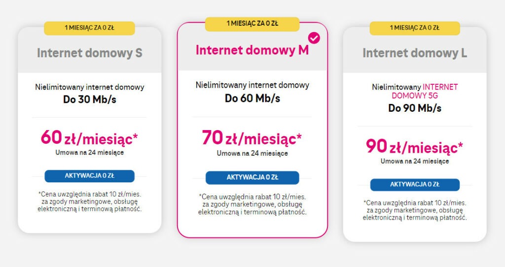 Internet mobilny do domu 4 operatorów w 2024 roku | Komórkomat.pl